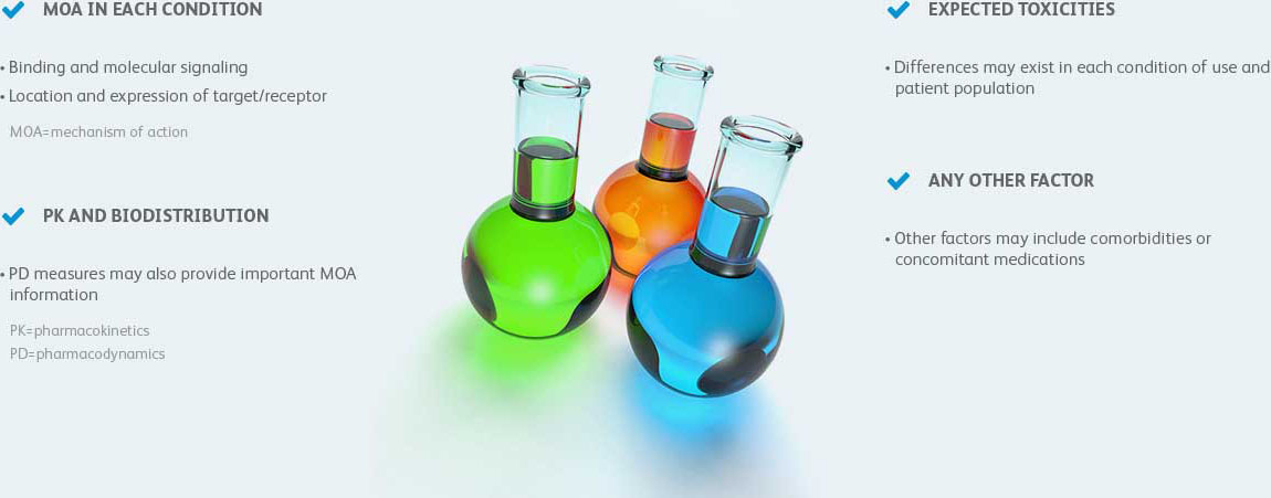 Biosimilars and Extrapolation | Pfizer Biosimilars